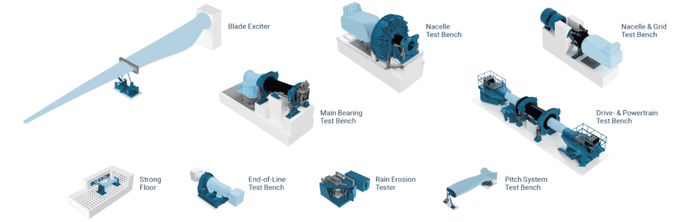 Test Systems - Wind | R&D Test Systems Test Systems