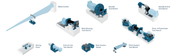 Test Systems - Wind | R&D Test Systems Test Systems