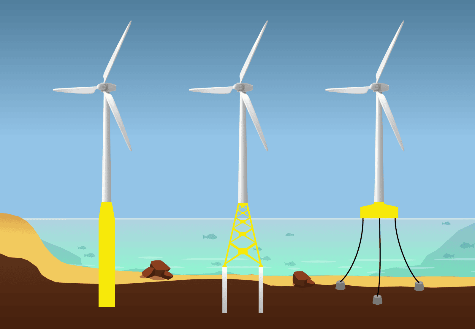 Floating Wind | R&D Test Systems Test Systems